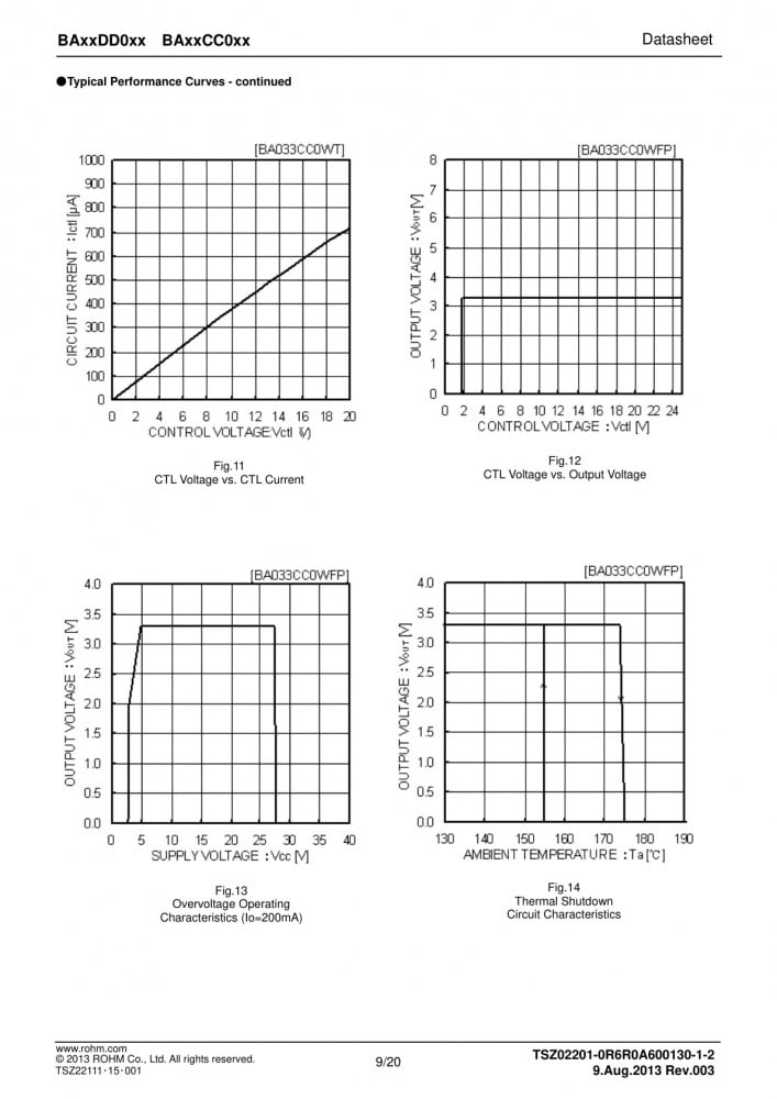ROHM BA50DD0T datasheet page 9