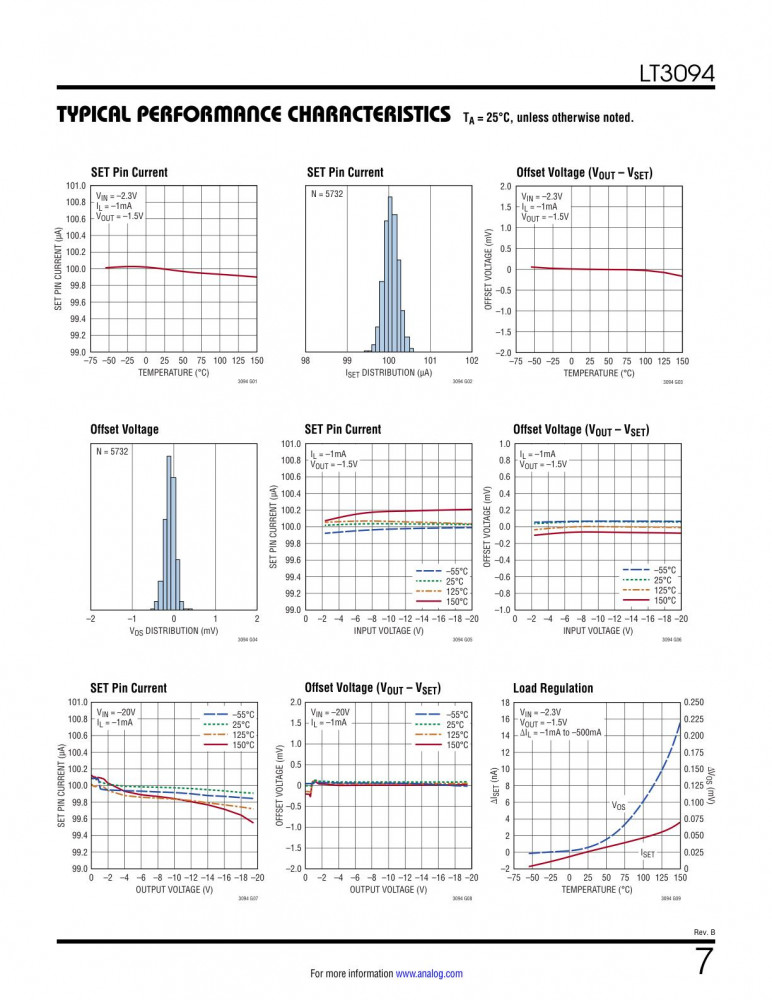 DC2624A technical document page 7
