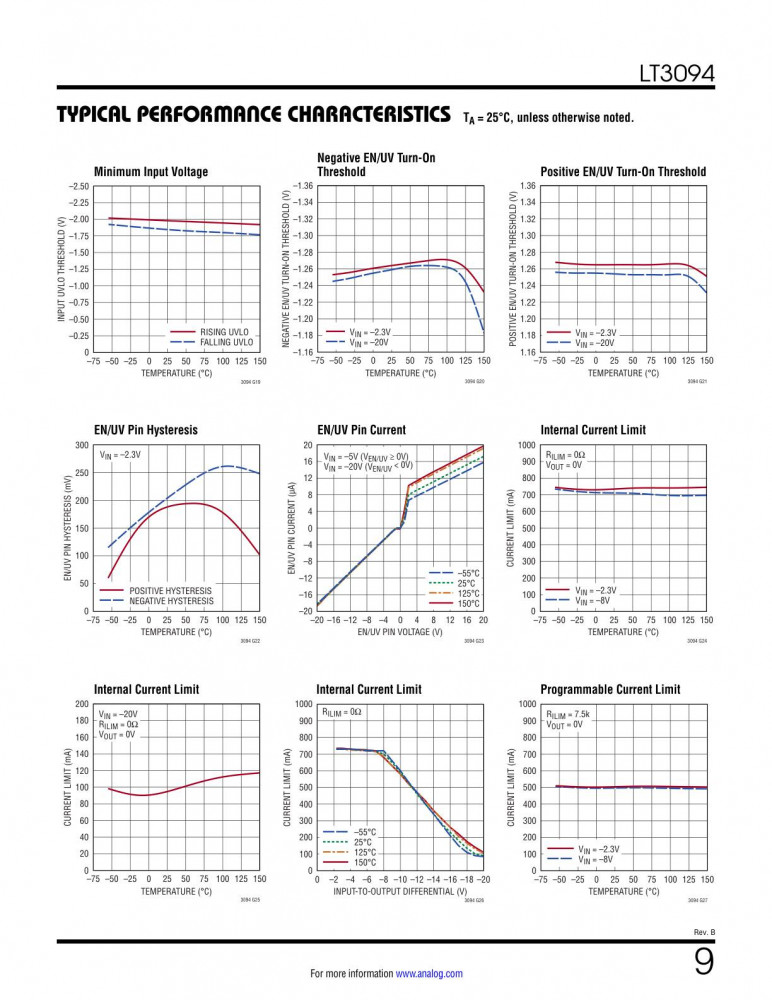 DC2624A technical document page 9