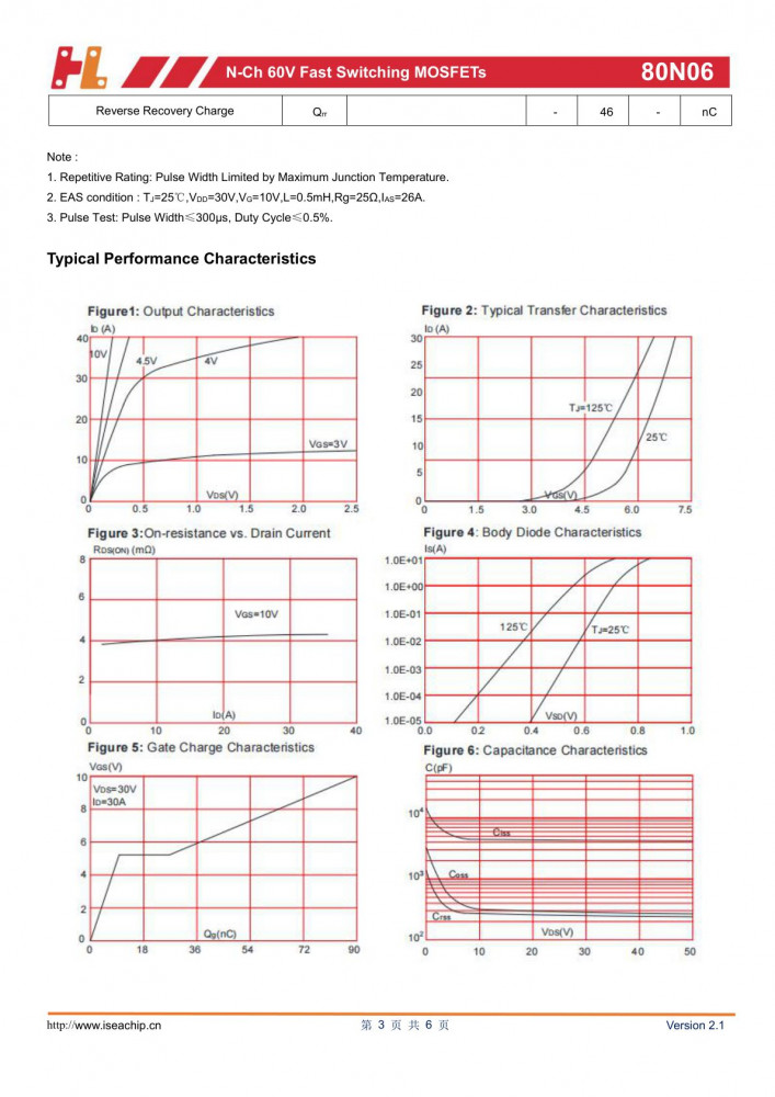 80N06 datasheet page 3