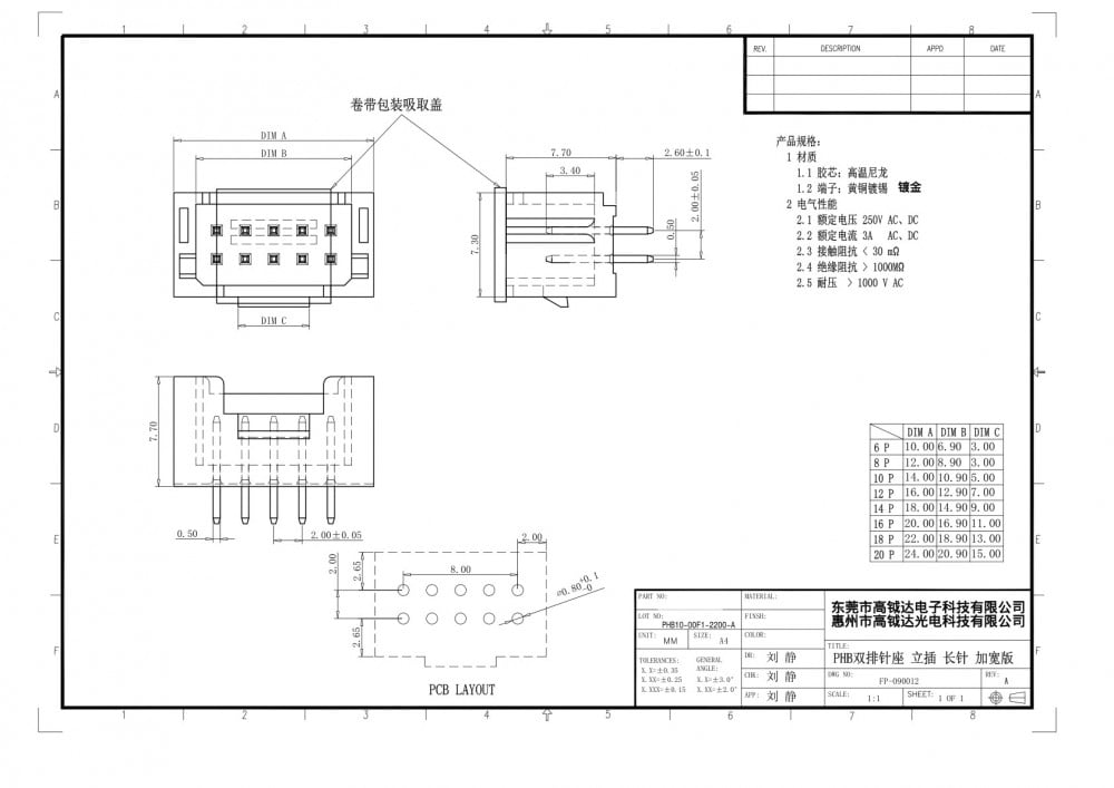 PHB10-00F1-2200-A document page 1