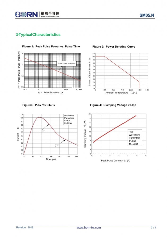 SM05.N datasheet page 3