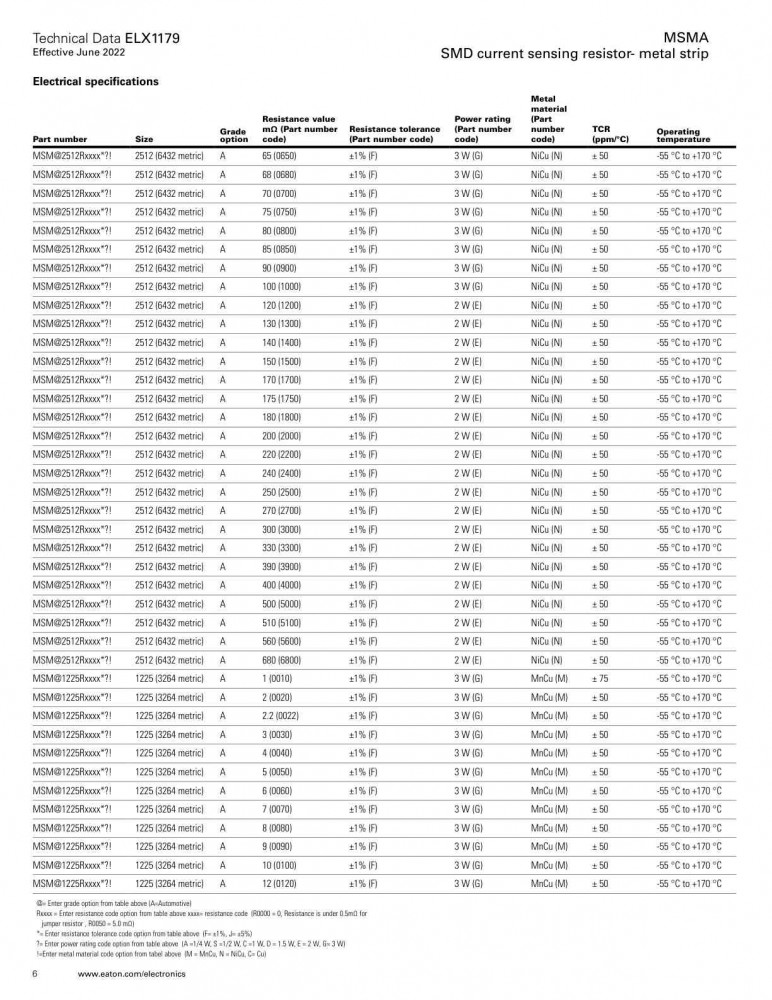 MSMA series datasheet page 6