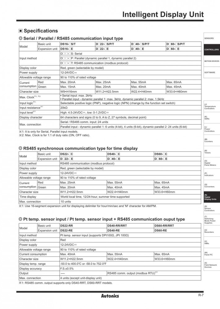 DS/DA Series document page 2