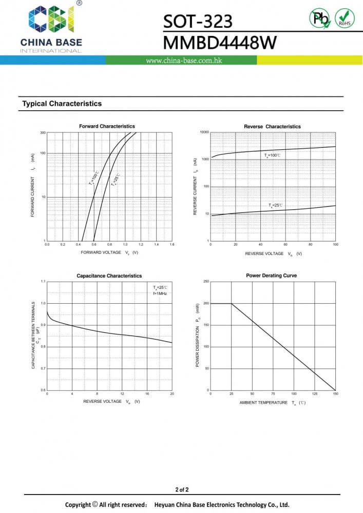 CBI MMBD4448W datasheet page 2