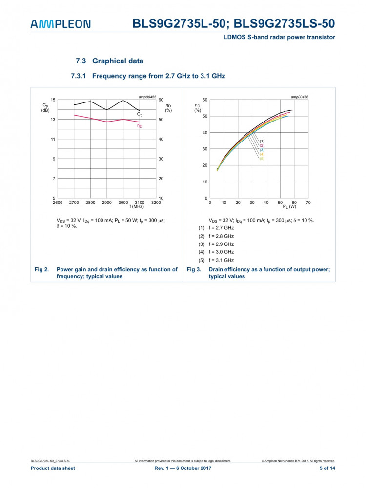 BLS9G2735L-50 datasheet page 5