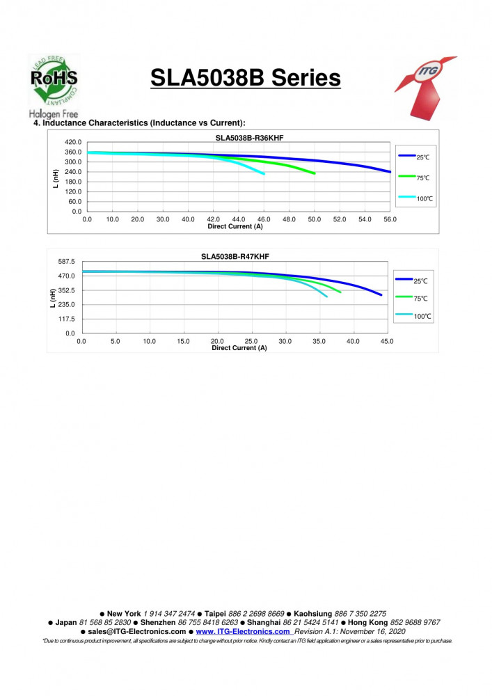 SLA5038B technical document, page 2