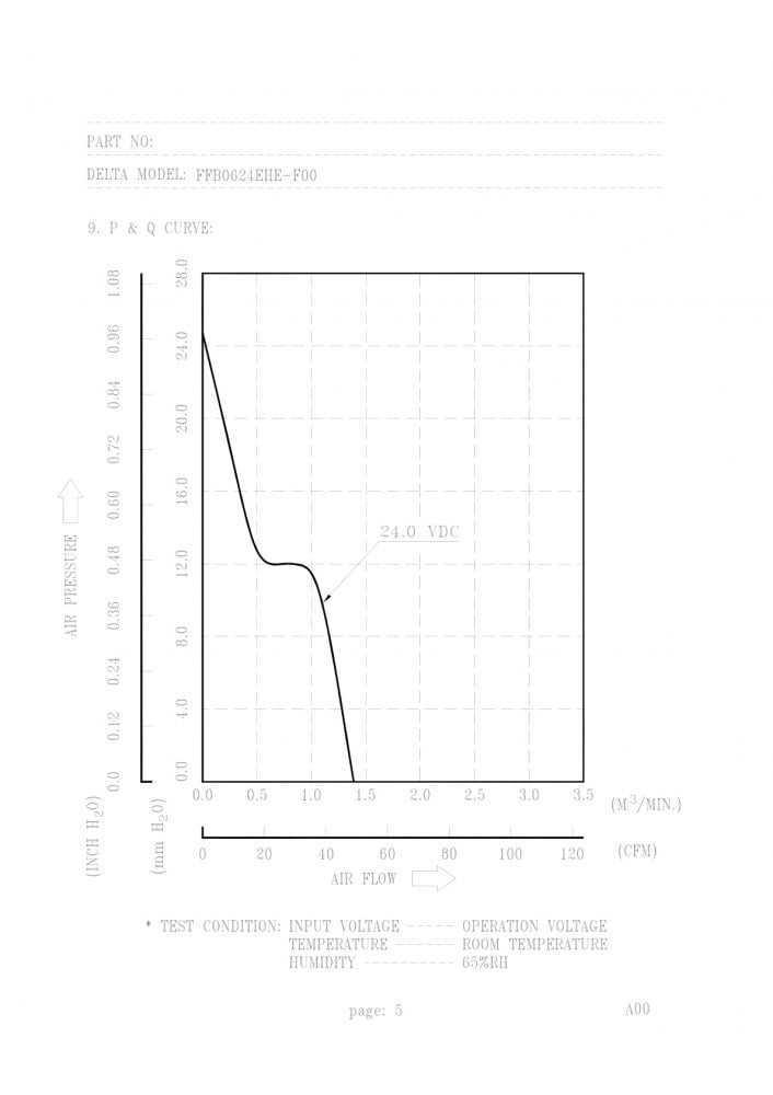 FFB0624EHE-F00 approval specification page 6