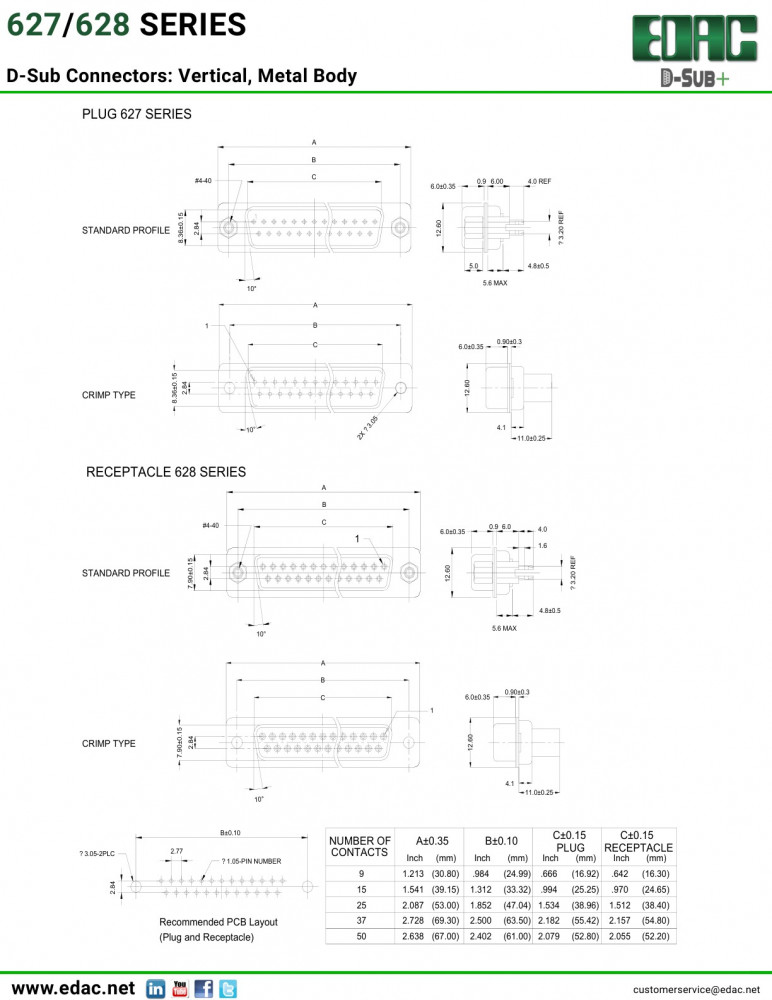 EDAC 628 series technical document page 3