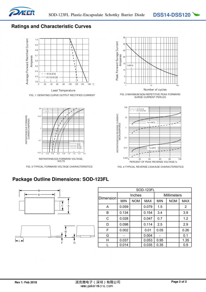 PAKER DSS14 datasheet page 2