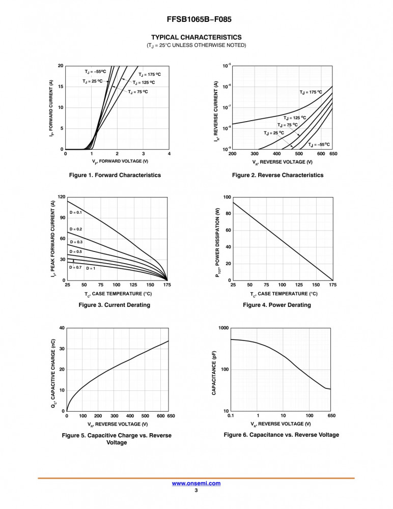 FFSB1065B-F085 datasheet page 3
