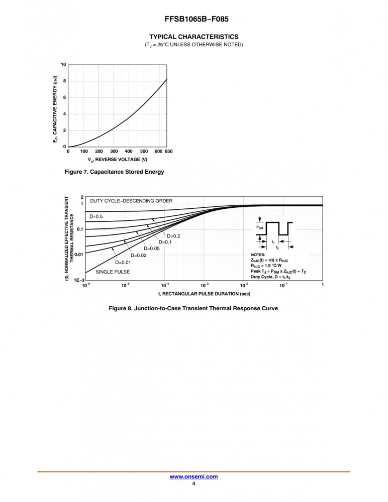 FFSB1065B-F085 datasheet page 4