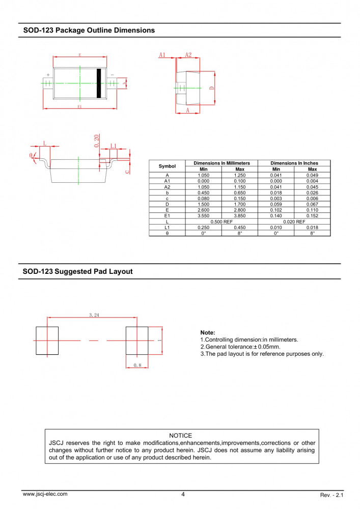 JSCJ BZT52C15 datasheet page 4