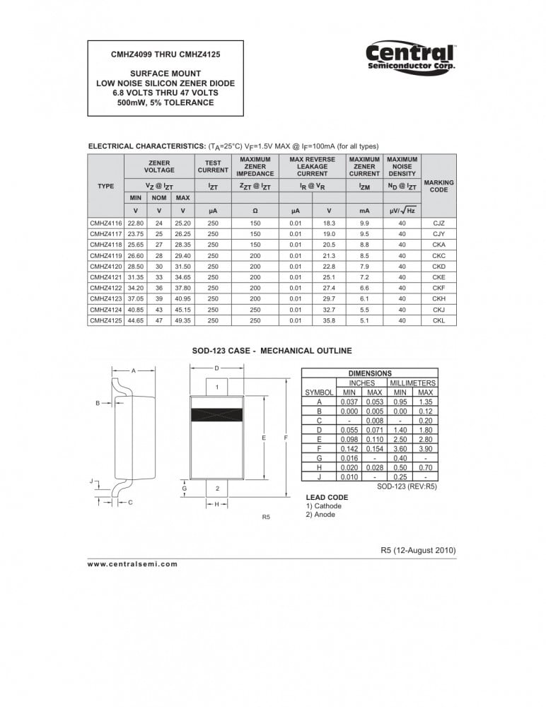 CMHZ4099 series datasheet page 2
