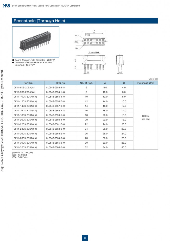 DF11 datasheet page 8