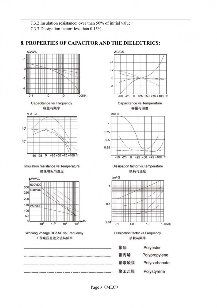 MEC-400VAC104K specification page 6