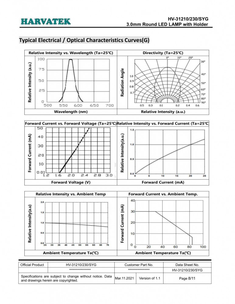 HV-31210/230/SYG datasheet page 8