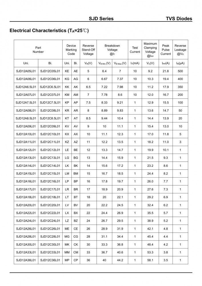 Liown SJD12 series datasheet page 2