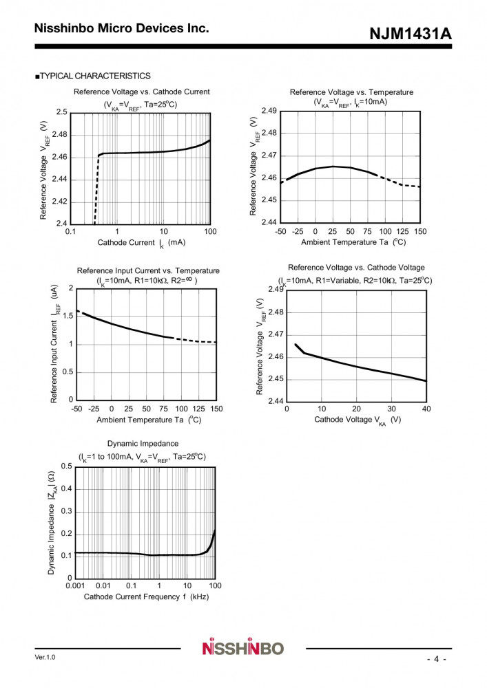 NJM1431A datasheet page 4