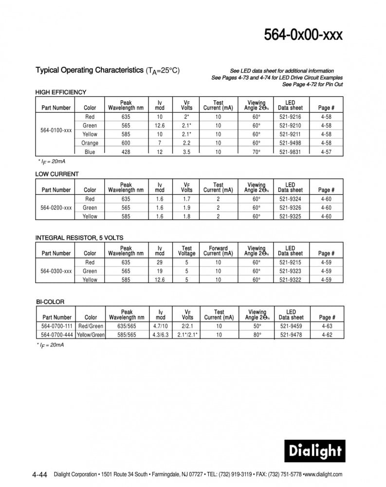 Dialight document page 2