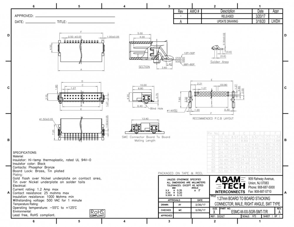 ESMC-M-68-SGR-SMT-T/R technical document