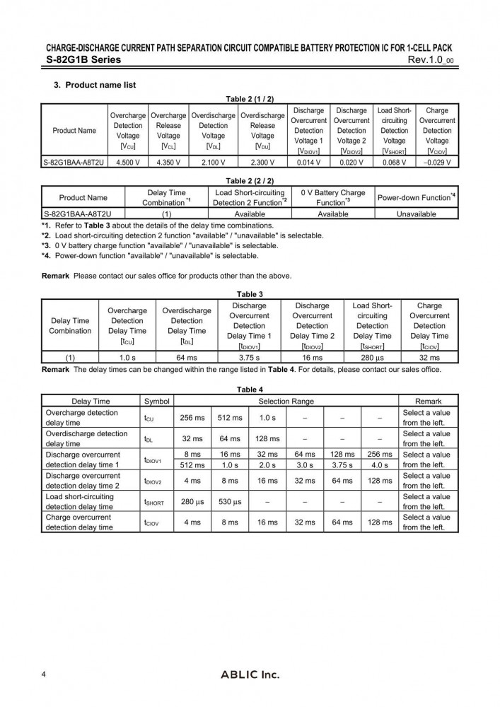 S-82G1B datasheet page 4