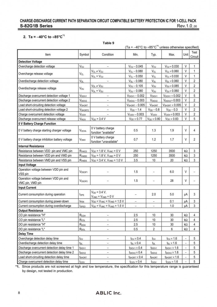 S-82G1B datasheet page 8