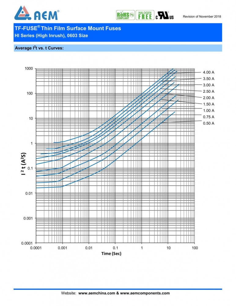 AEM T0603HI1500TM datasheet page 3