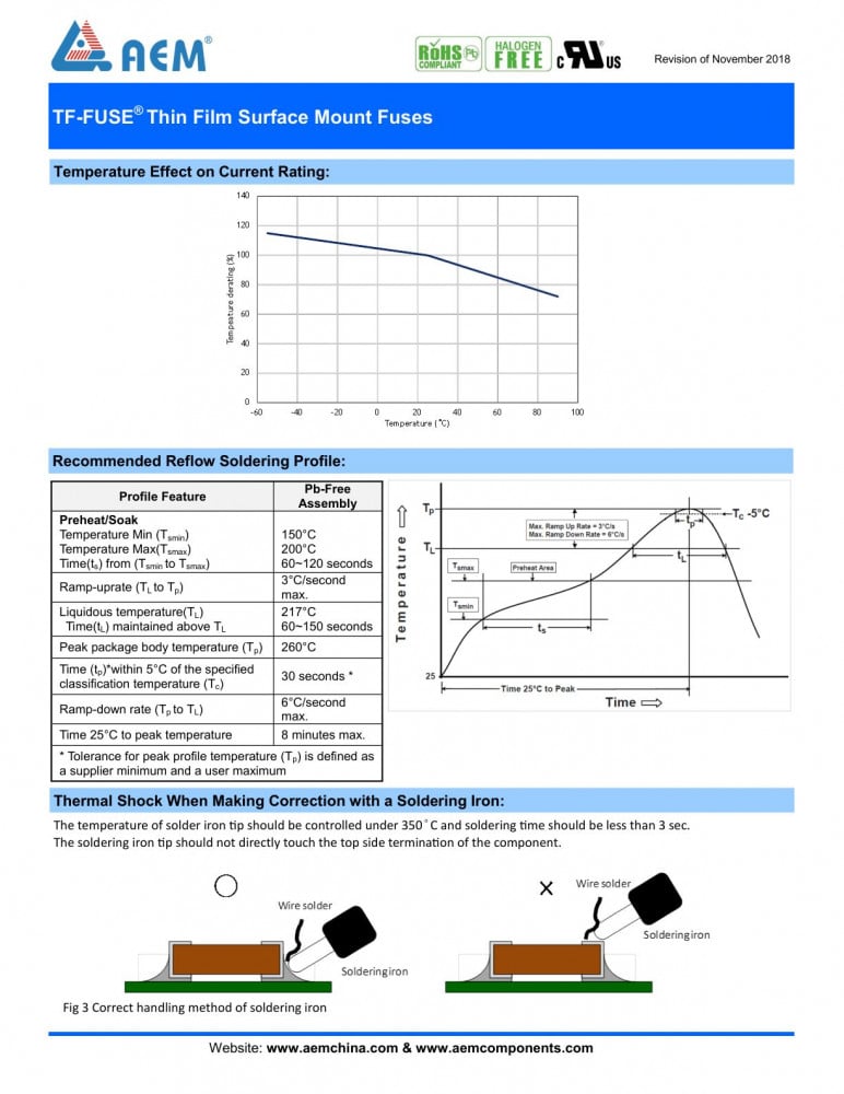 AEM T0603HI1500TM datasheet page 5