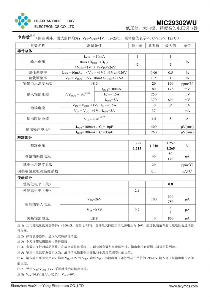 MIC29302WU-HXY technical document page 3