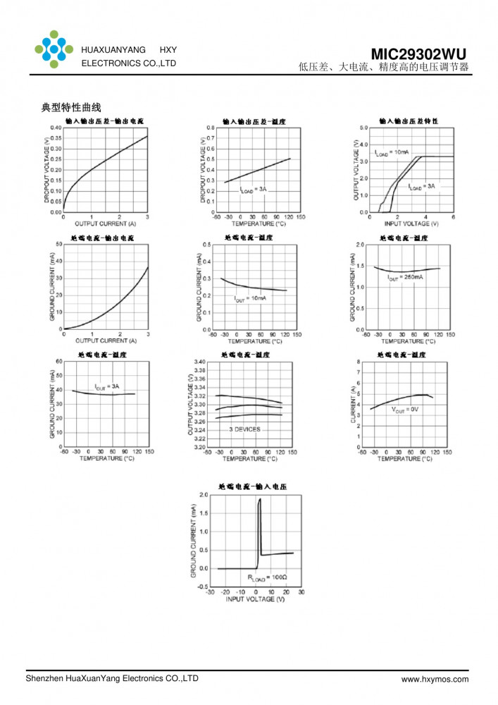 MIC29302WU-HXY technical document page 4