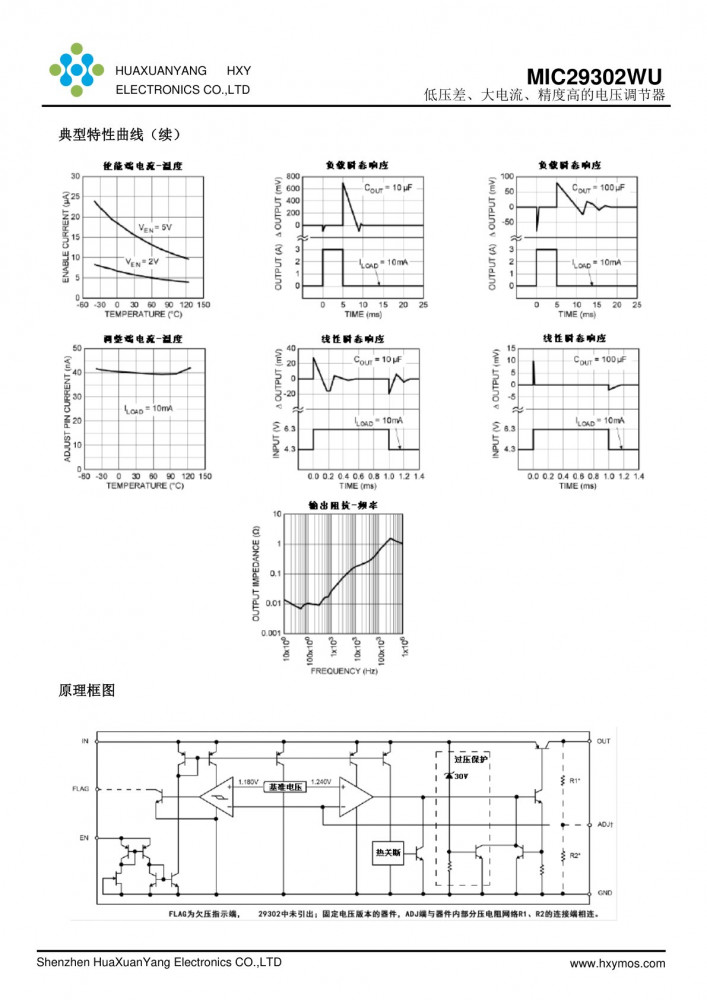 MIC29302WU-HXY technical document page 5