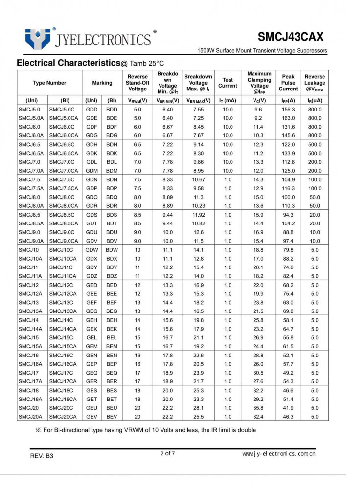 SMCJ series datasheet page 2