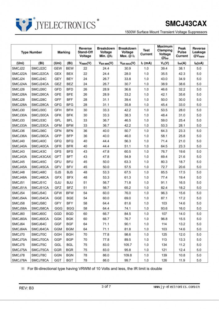 SMCJ series datasheet page 3