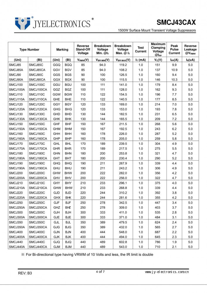 SMCJ series datasheet page 4