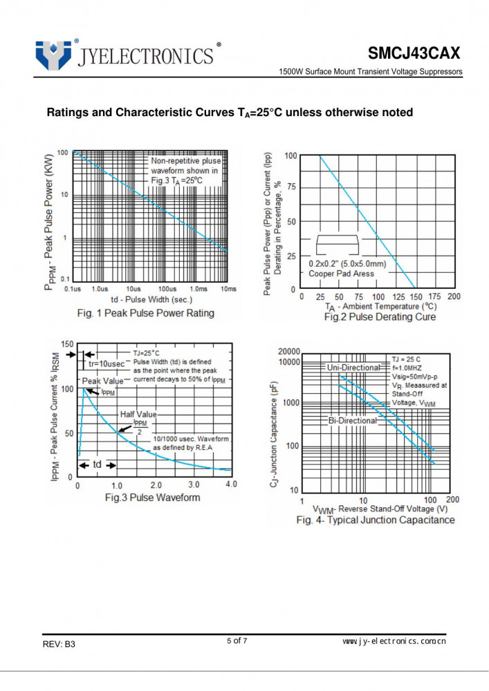 SMCJ series datasheet page 5