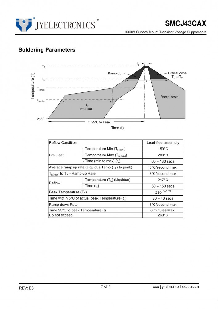 SMCJ series datasheet page 7