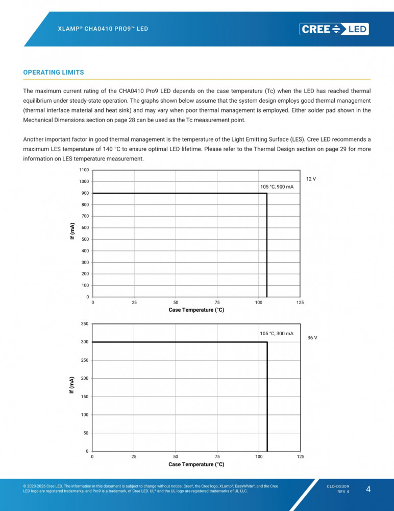 CHA0410 Pro9 datasheet page 4