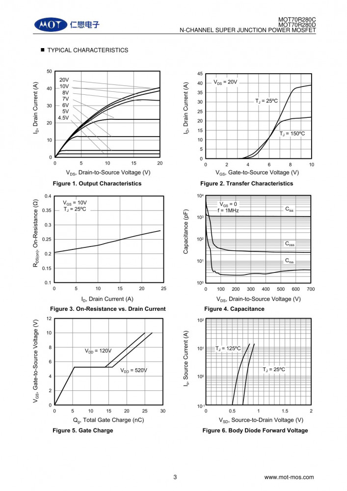MOT70R280D datasheet page 3