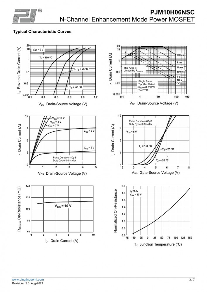 PJM10H06NSC datasheet page 3