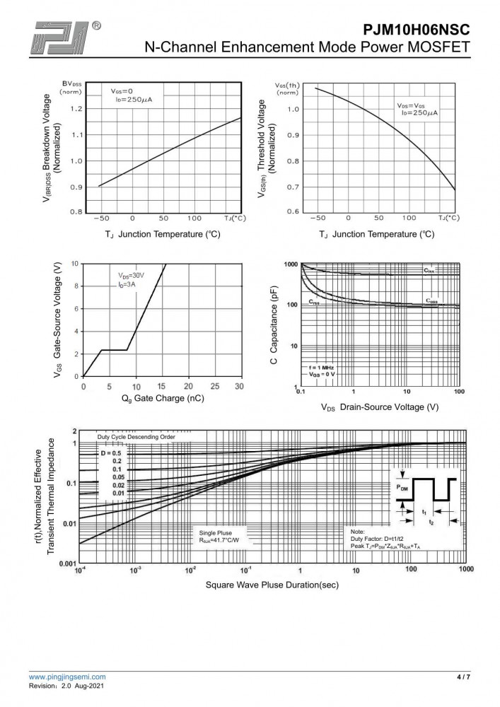 PJM10H06NSC datasheet page 4