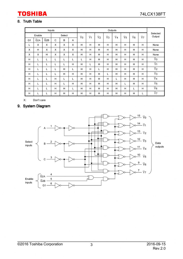 74LCX138FT(AJ) datasheet page 3