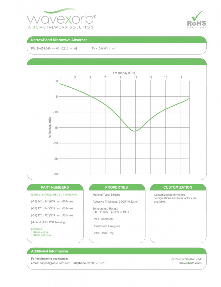 SN053-040 narrowband microwave absorber product document