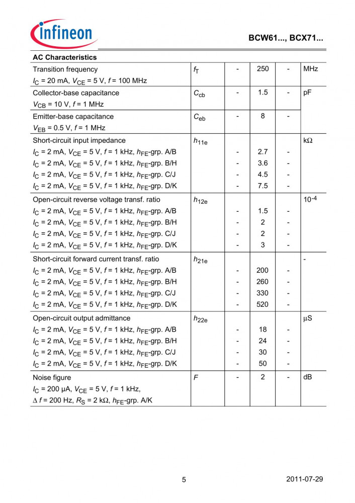 BCW61A datasheet page 5