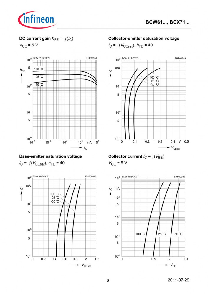 BCW61A datasheet page 6