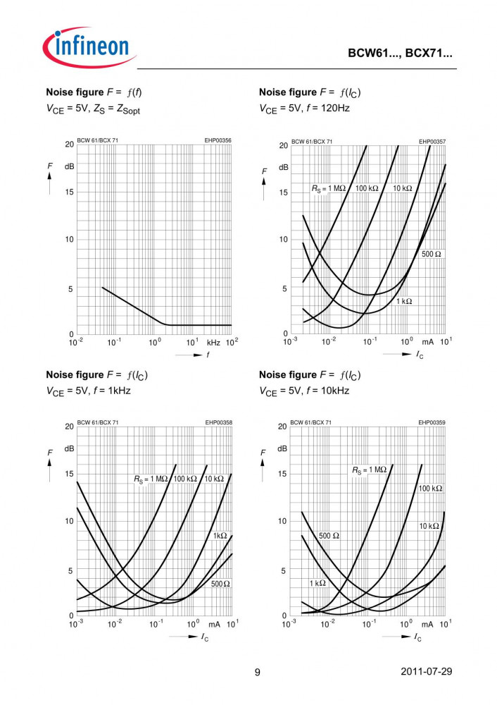 BCW61A datasheet page 9