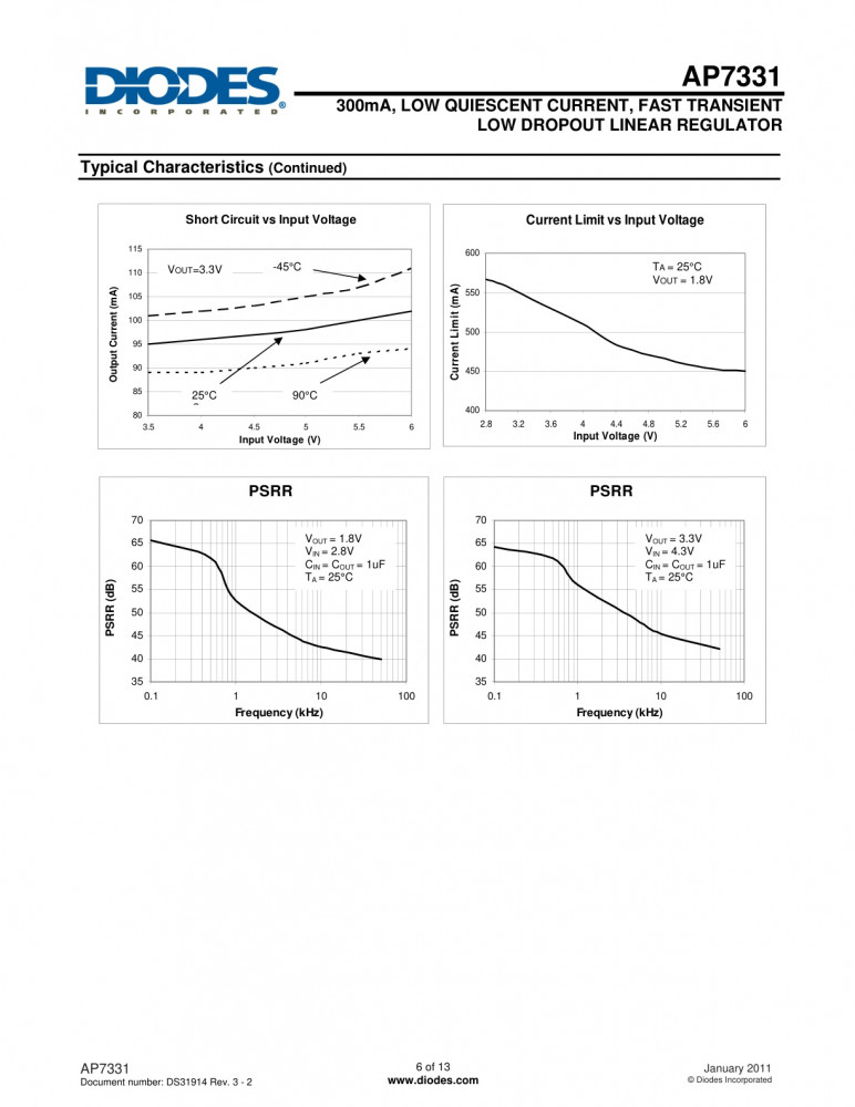 AP7331 datasheet page 6