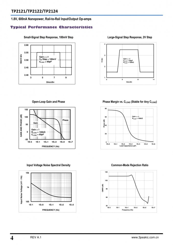 TP2124-TR datasheet page 4