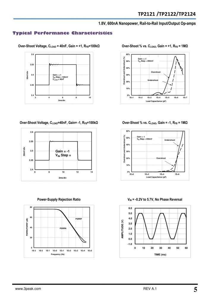 TP2124-TR datasheet page 5