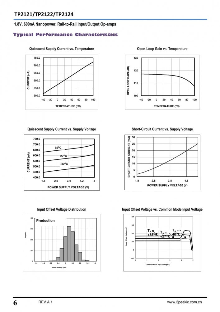 TP2124-TR datasheet page 6